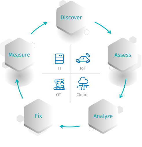 Vulnerability Management Fundamentals: What You Need to Know - Blog ... Vulnerability Management Fundamentals: What You Need to Know - Blog ...